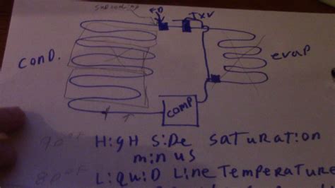 Video On Calculating Subcooling And Basics On What It Is Youtube