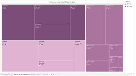 Apoorva Srivastava On Linkedin Datavisualization Tableaupublic