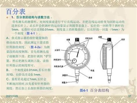 质量检验常用量具的使用规范培训PPT课件 转给质量检验员学习 知乎