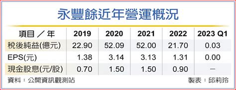 永豐餘不紙本業 再孵金雞 證券．權證 工商時報