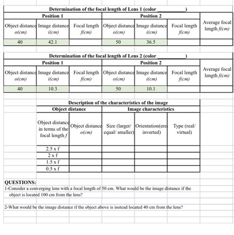 Solved Determination Of The Focal Length Of Lens Color Chegg Com