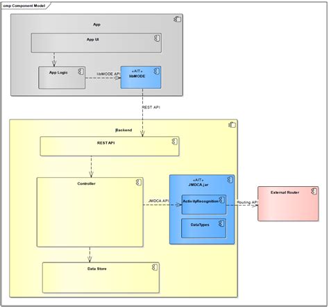 Mode Greengage Documentation