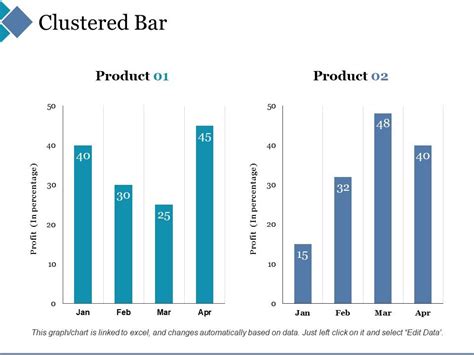 Clustered Bar Ppt Powerpoint Presentation Layouts Professional