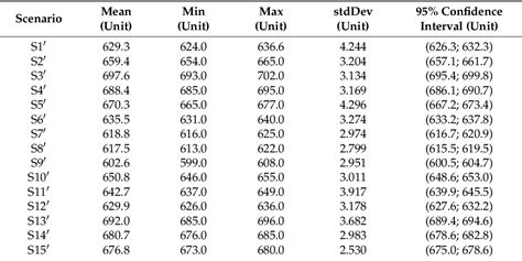 Figure 1 From A Simulation Based Framework For Manufacturing Design And