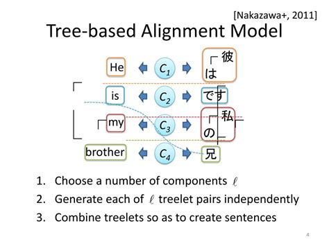 Ppt Alignment By Bilingual Generation And Monolingual Derivation Powerpoint Presentation Id