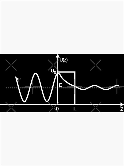 quantum tunneling effect poster for sale by sciencecorner redbubble