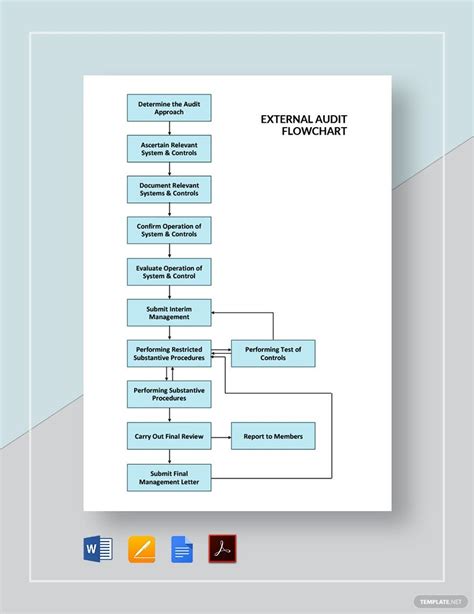 Audit Flowchart Templates In Pdf Free Download