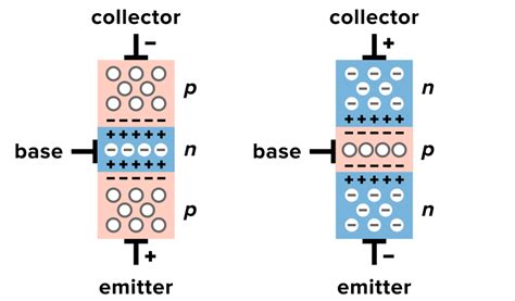 전자 혁명의 시초 ‘트랜지스터 알아보기