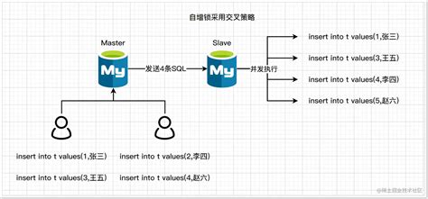 深入探究mysql自增锁 掘金 深入探究mysql自增锁 掘金