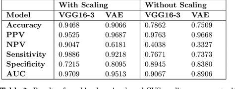 Machine Learning Based Signal Quality Assessment For Cardiac Volume