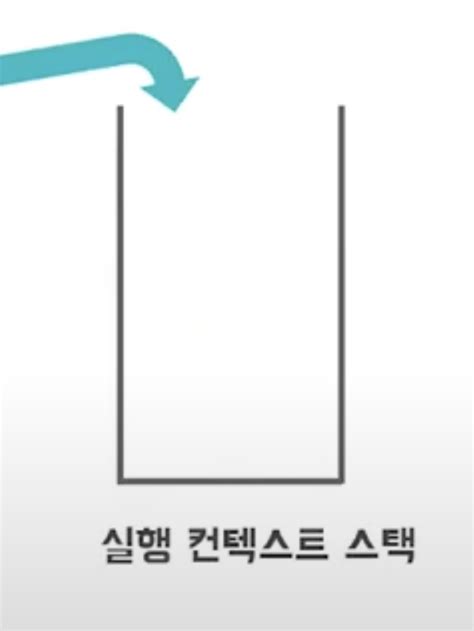 자바스크립트 클로저 Javascript Closure