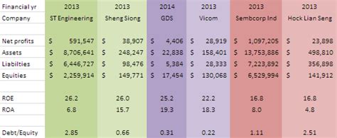The Relationship Between ROE And ROA BULLy The BEAR