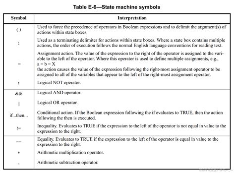 ieee 802 1 qbv 协议的详细总结（流量调度的增强est） 802 1qbv csdn博客