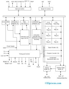 8085 Microprocessor Architecture : Features and Its Working