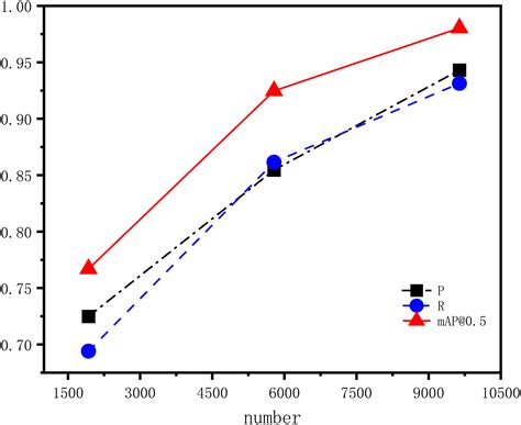 Frontiers Automatic Detection Of Standing Dead Trees Based On Improved Yolov7 From Airborne