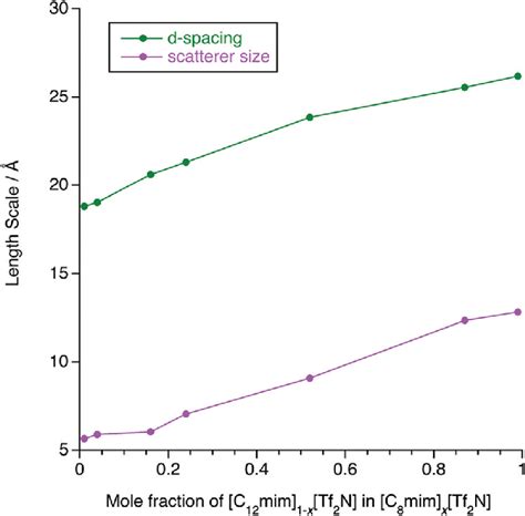 The Derived Parameters For The Pnpp Peak Lorentz Pl Component Of The