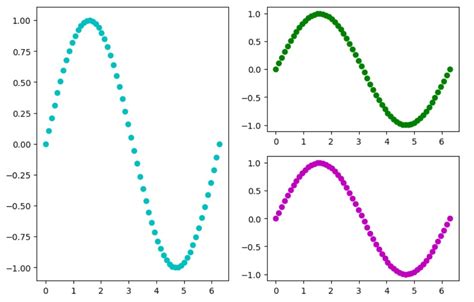 Python Matplotlib — Programming Review