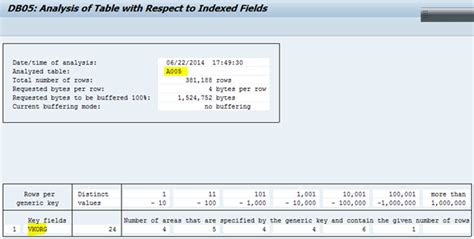 Frequent Operations On Sap Tables In Sap Performance Analysis Sap