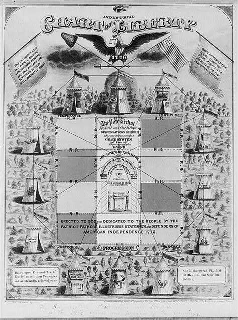 Industrial Chart Of Liberty Drawing Public Domain Image Picryl