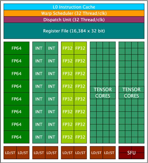 Figure From GPU Tensor Cores For Fast Arithmetic Reductions Semantic Scholar