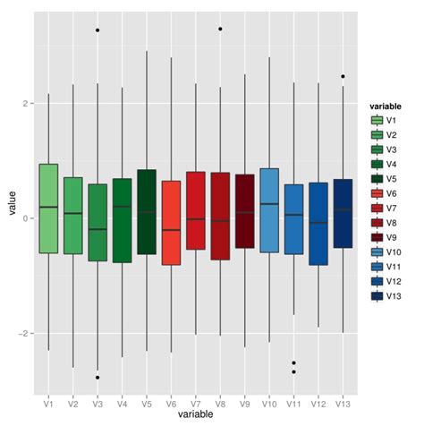 R How To Assign Colour To Subset Of Variables Ggplot Stack Overflow