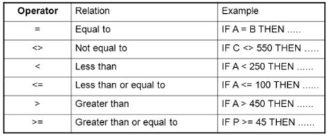 BASIC CONCEPTS OF QBASIC