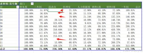 Excel进阶篇：数据透视表详解 数据透视表进阶 切片器 配色数据透视表切片 Csdn博客
