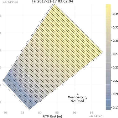 Five Minute Mean Velocity Field Over Several Hundred M 2 At The Surface Download Scientific