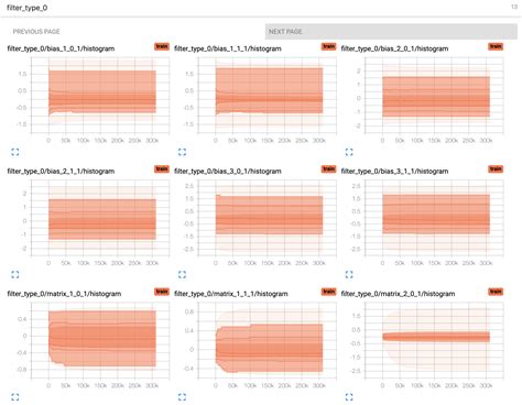 46 Tensorboard Usage — Deepmd Kit Documentation