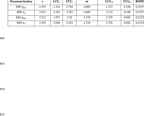 Parameters For Derivation Of The Immersion Freezing Imf And Download Scientific Diagram