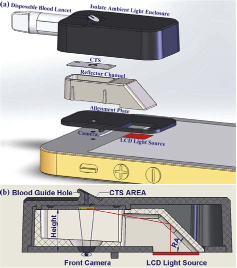 Figure 1 From Development And Clinical Trial Of A Smartphone Based