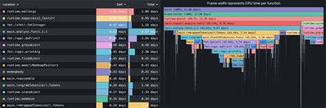 grafana labs on linkedin how continuous profiling improved code