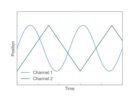 Mcs2 Scanner Piezo Drive Technology Smaract