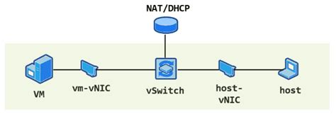 Where Did The Native NAT Switch Go In Windows 10 1607 4sysops