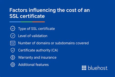 How Much Does An Ssl Certificate Cost