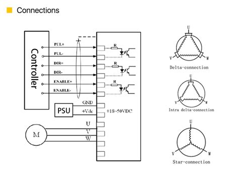 Leadshine 3 Phase Microstep Drive 3dm580