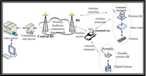 evalvid wireless network simulator 2