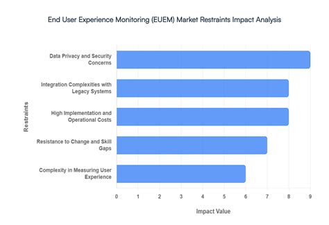 End User Experience Monitoring Euem Market Report Size Growth
