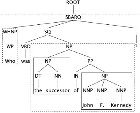 Explicit Semantic Analysis Semantic Scholar