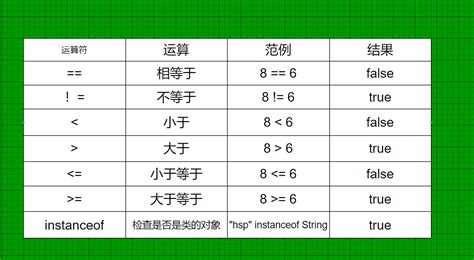 【零基础学java】 初识java关系运算符 零基础理解java关系运算符 csdn博客