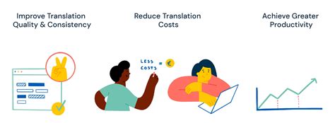 Translation Memory Software A Powerful Tool For Localization Redokun Blog