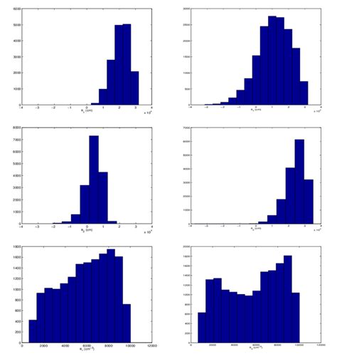 Calibration For Parameter θ Histograms Of Posterior Distributions Download Scientific Diagram