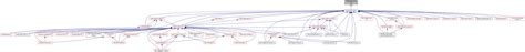 Kaldi Matrix Kaldi Vector Inl H File Reference