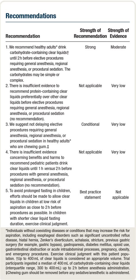 Preoperative Fasting Guidelines Singapore Society Of Anaesthesiologists