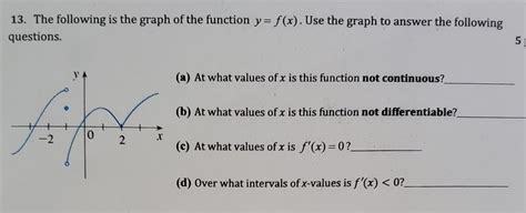 Solved 13 The Following Is The Graph Of The Function