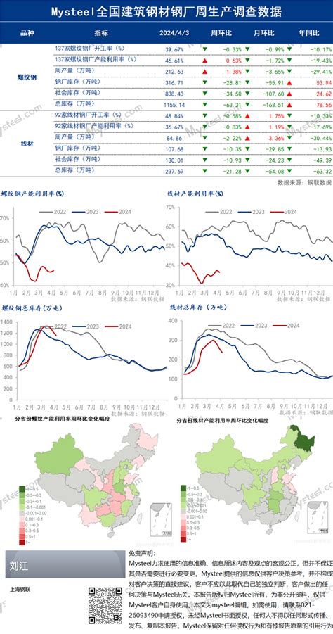 Mysteel数据 全国建筑钢材钢厂周生产情况调查统计（2024年4月5日）钢厂新浪财经新浪网