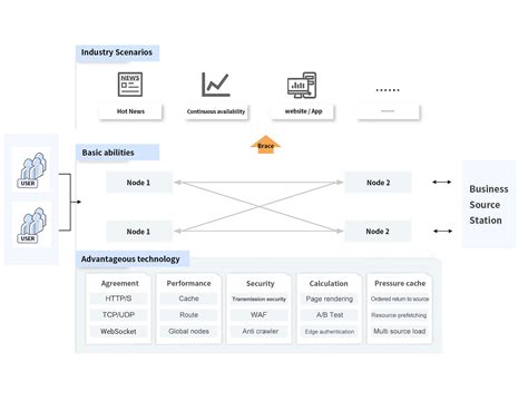 Multi Ip Cluster Serverdingfeng Xinhui