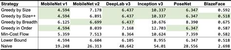 Optimizing TensorFlow Lite Runtime Memory The TensorFlow Blog