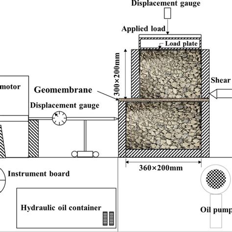 Schematic Diagram Of Large Scale Direct Shear Apparatus Download Scientific Diagram