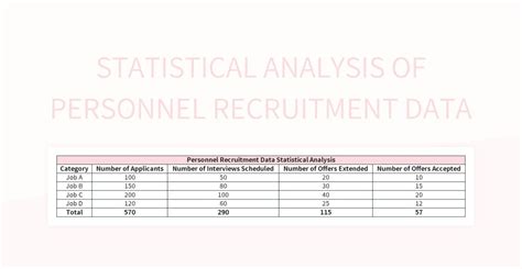 Recruitment Data Statistical Analysis Table Excel Template And Google